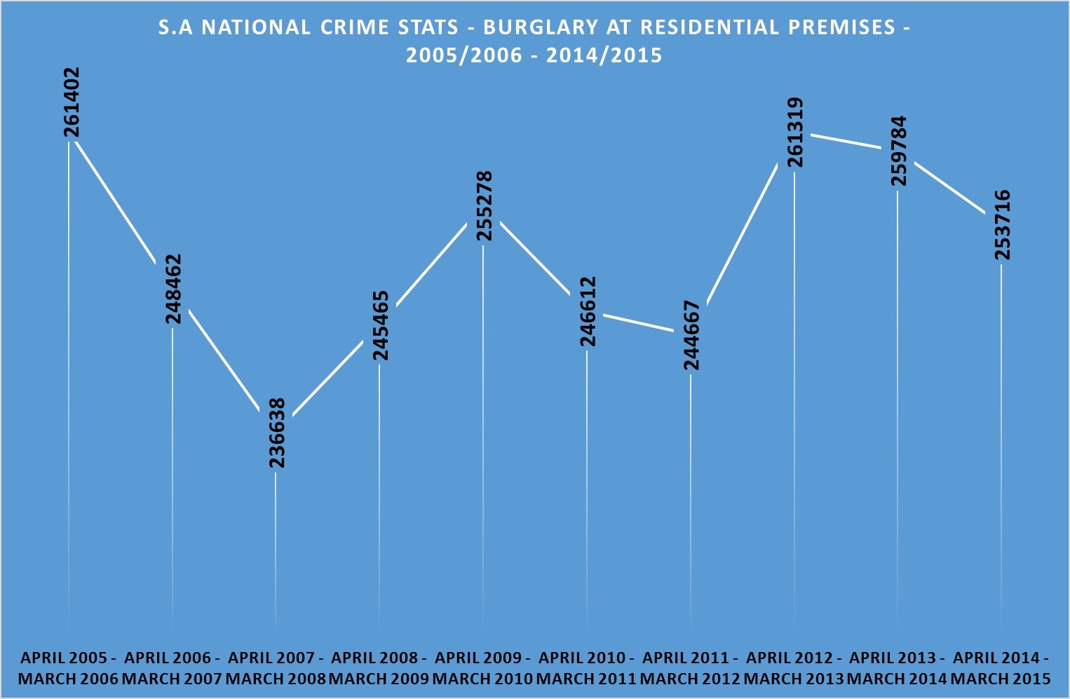 The Crimes That South Africans Fear Most - LockLatch
